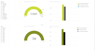 DILAX Citisense®: Analysis & Reporting for Public Transportation | Dilax