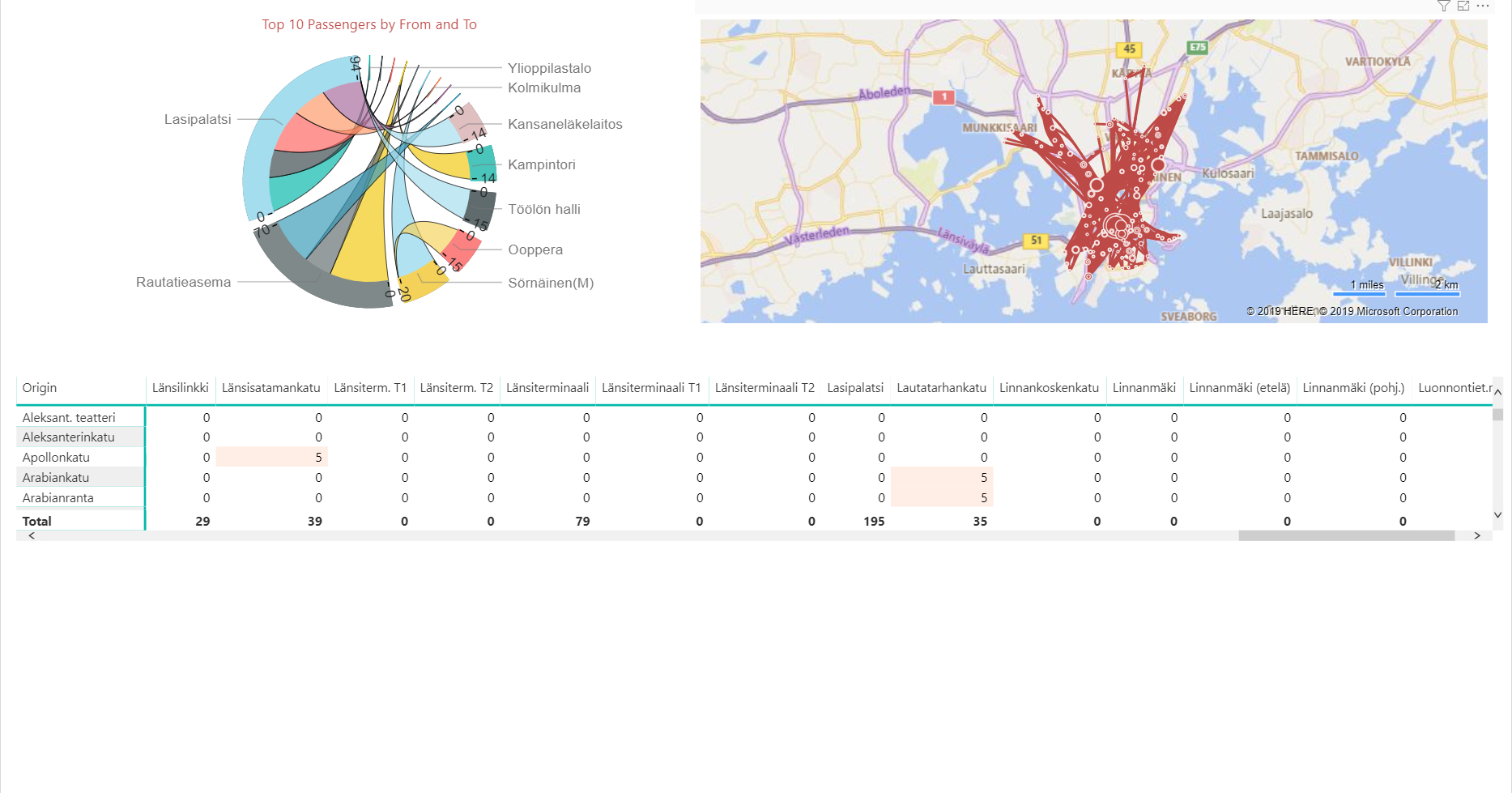 DILAX Citisense®: Analysis & Reporting for Public Transportation | Dilax