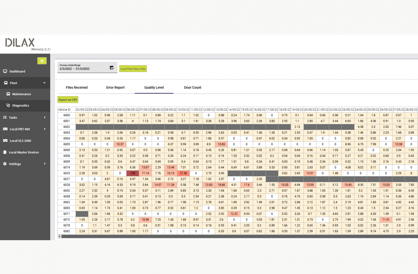 DILAX Mercury: Remote Maintenance & Hardware Administration Software ...