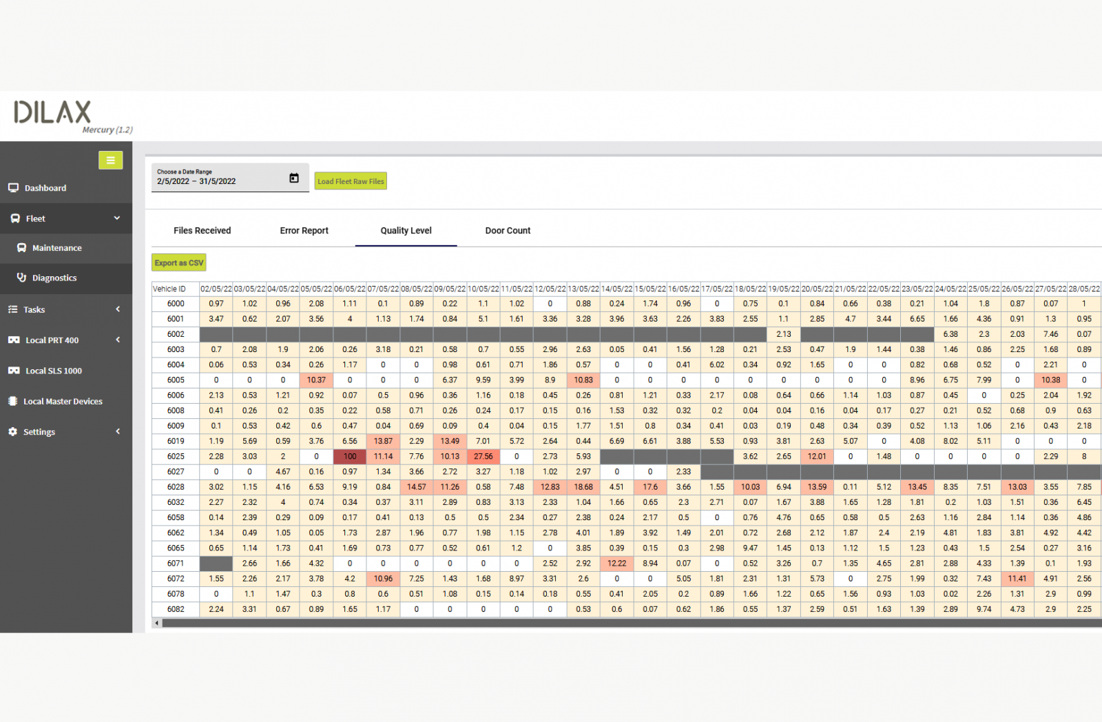 DILAX Mercury: Remote Maintenance & Hardware Administration Software Tool | Dilax
