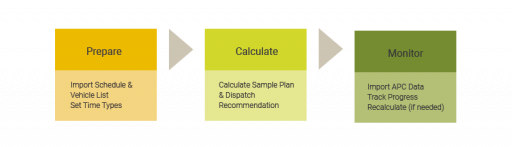 DILAX Samplics | Dilax